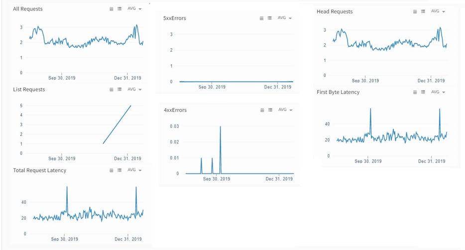 Storage Monitoring With Opsramp